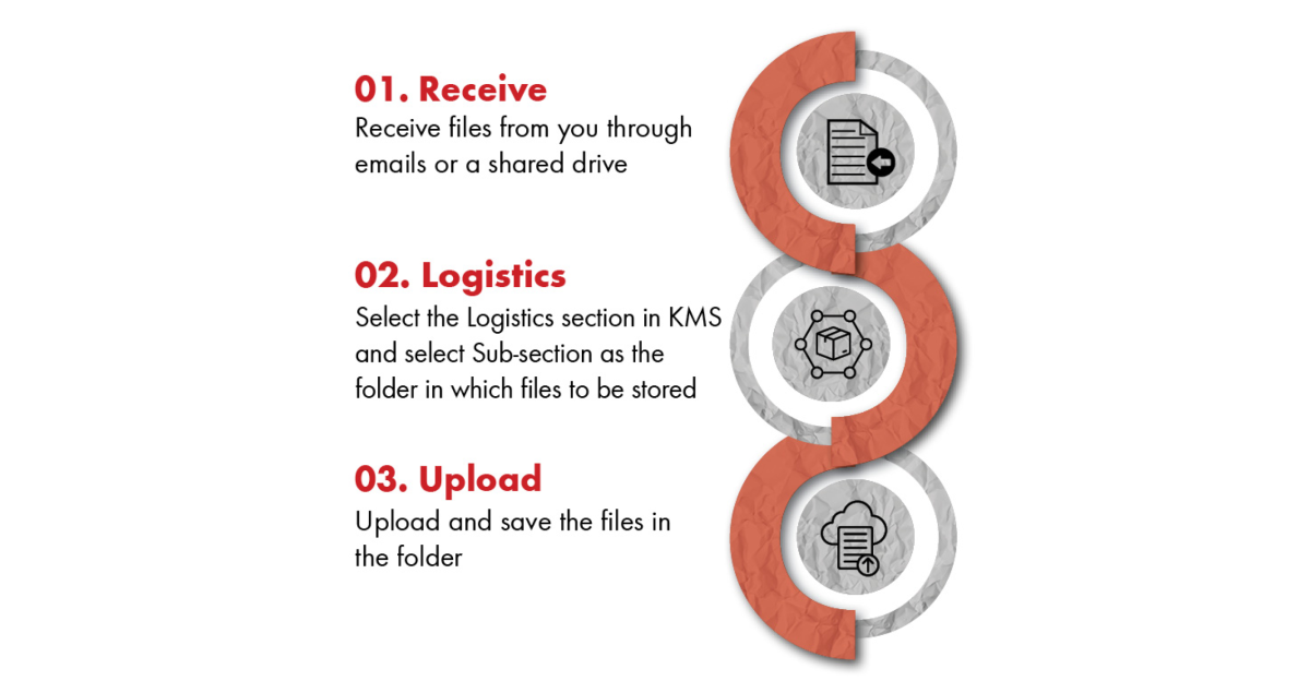 Kanban Documentation Storage | Würth Business Services