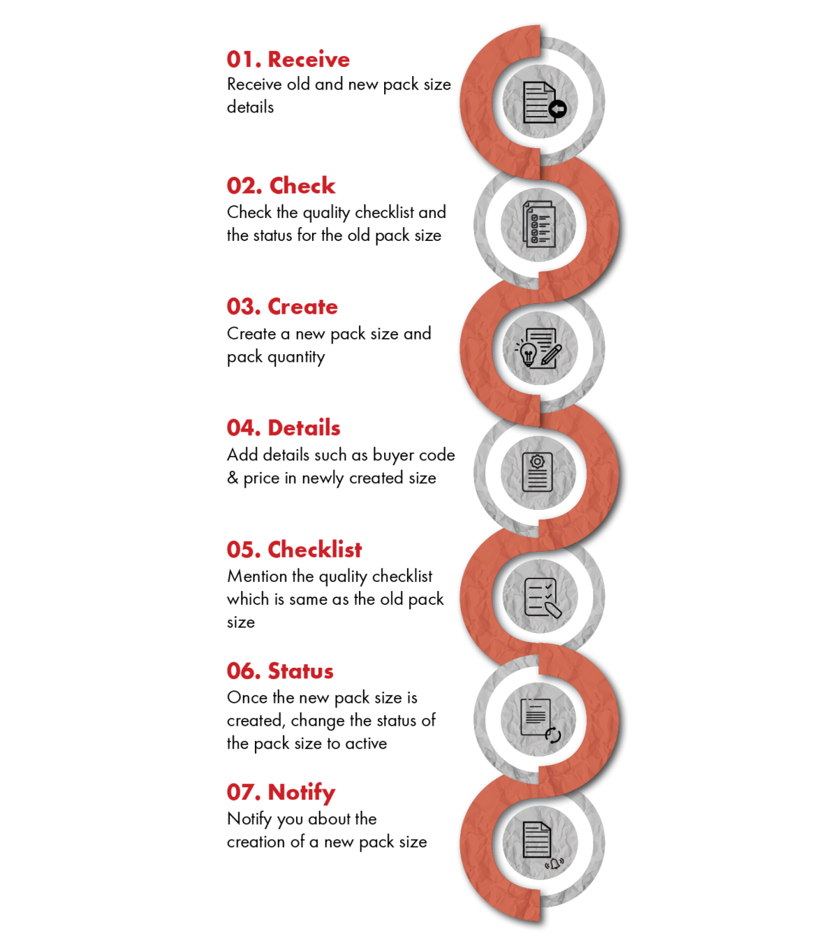 Pack Size Change - Würth Industrie Service India