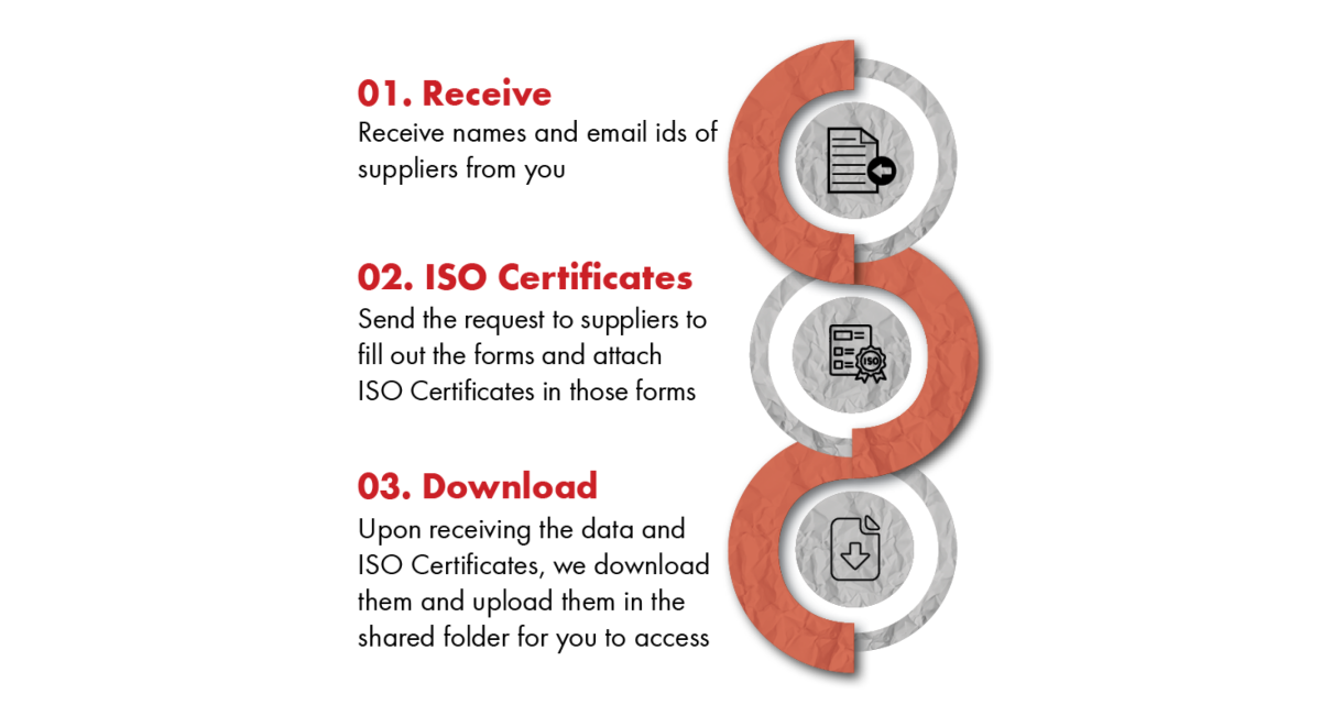ISO Supplier Certification Support | Würth Business Services
