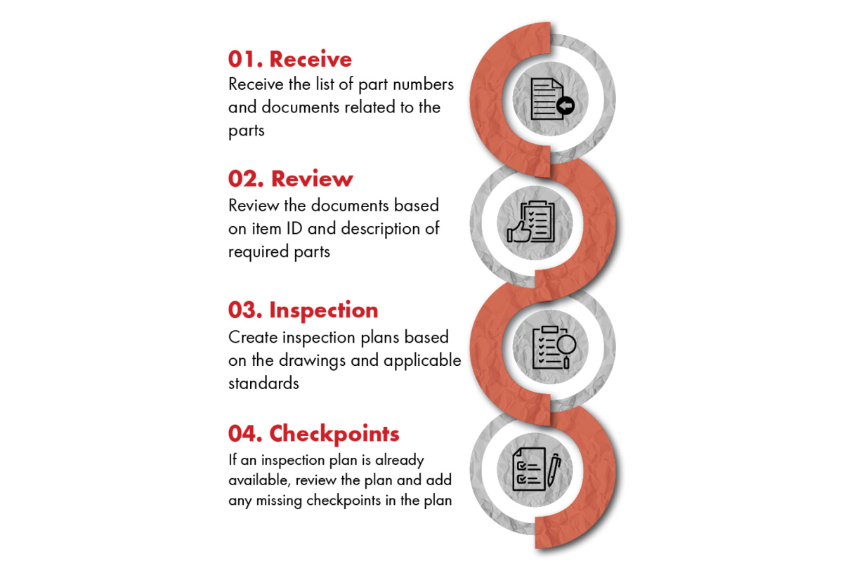Inspection Plan Creation | Würth Business Services