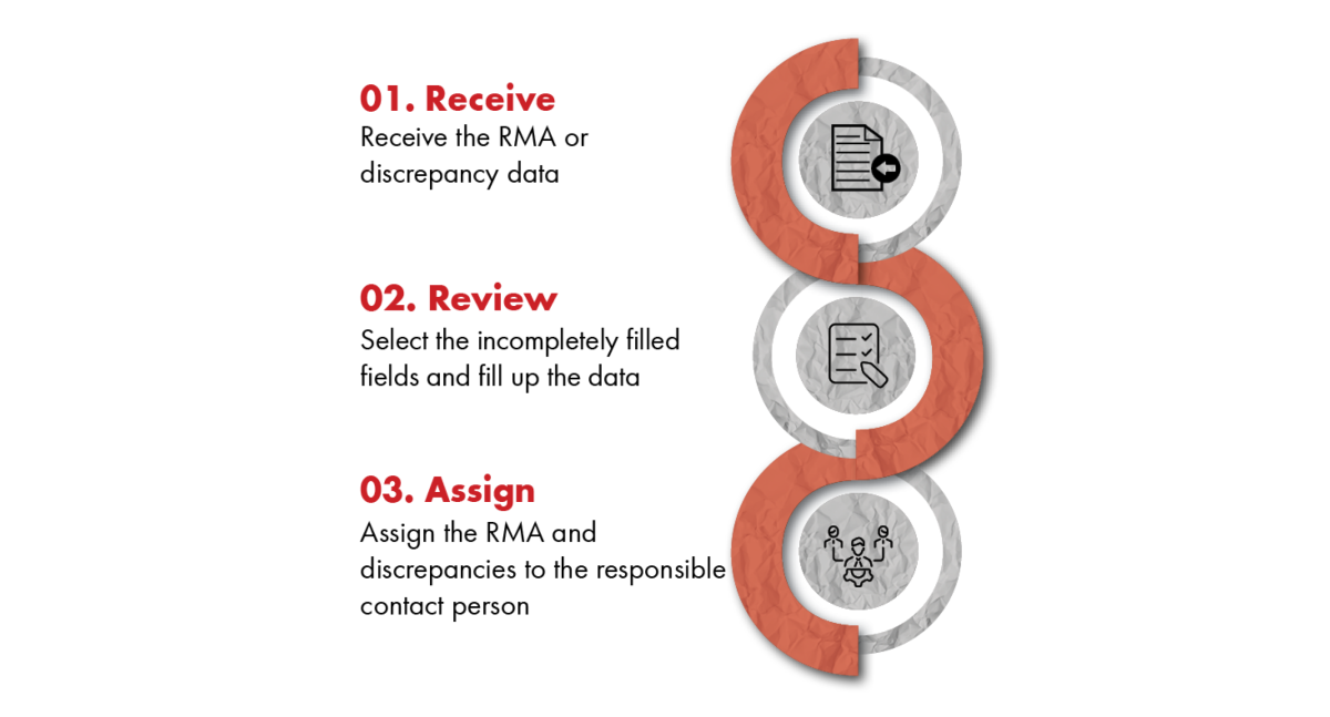 Discrepancy Data Collection Services | Würth Business Services