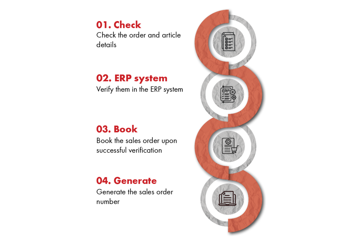 Sales Order Booking Services | Würth Business Services