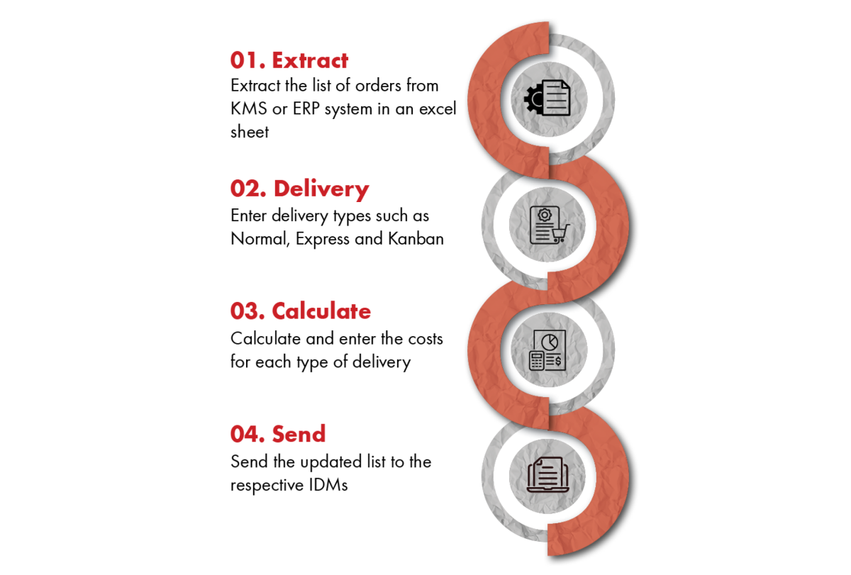 Freight Charges Management W rth Business Services